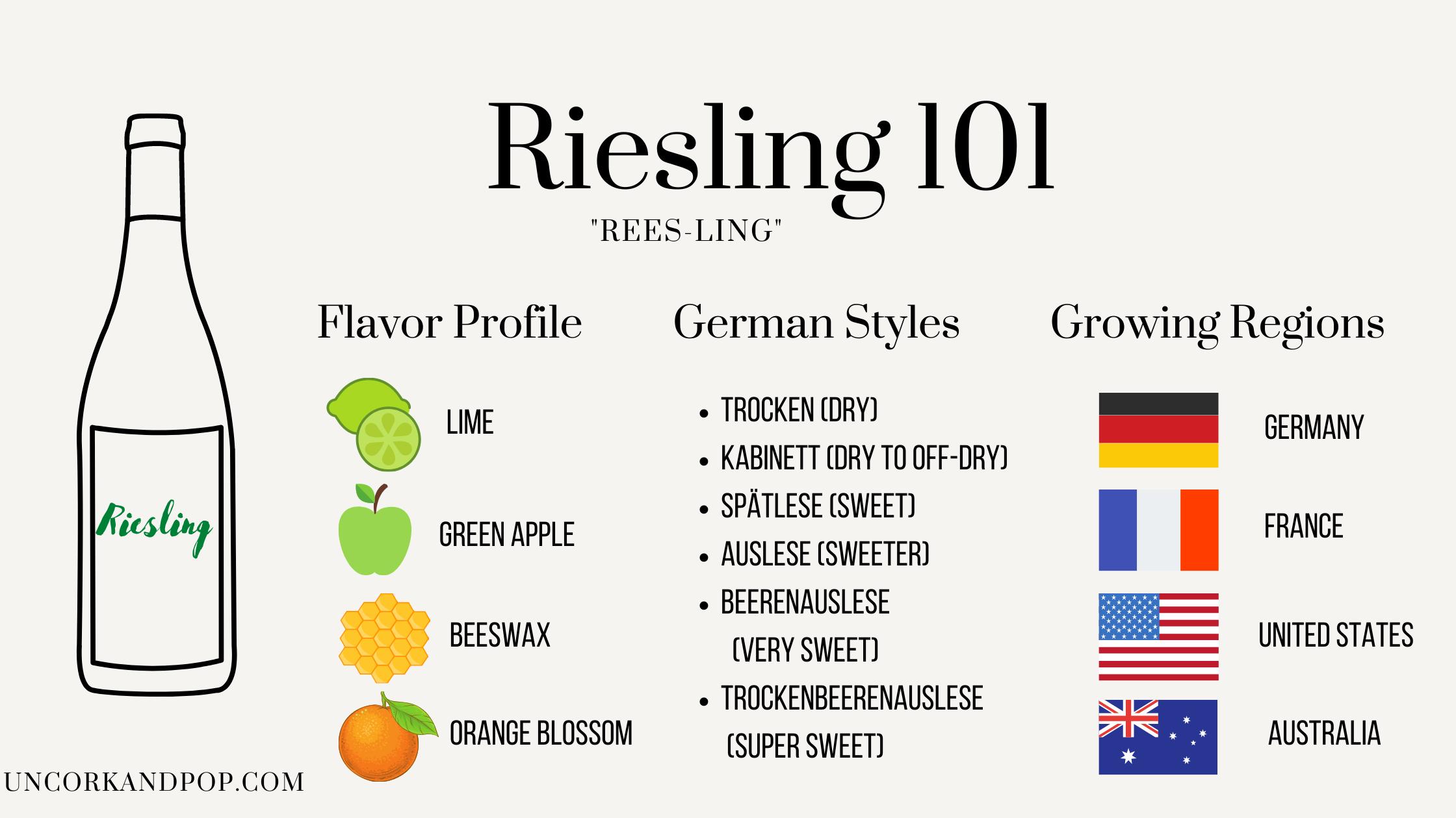 It’s Internation Riesling Day!! – Uncork and Pop!